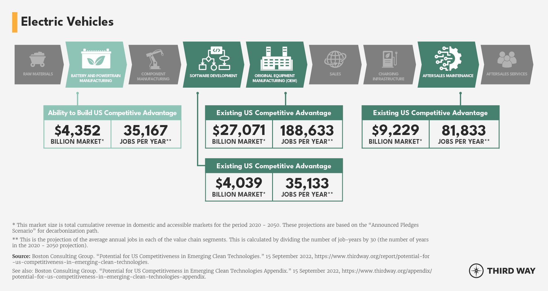 Electric Vehicles: Policies to Help America Lead – BRITE Energy Innovators